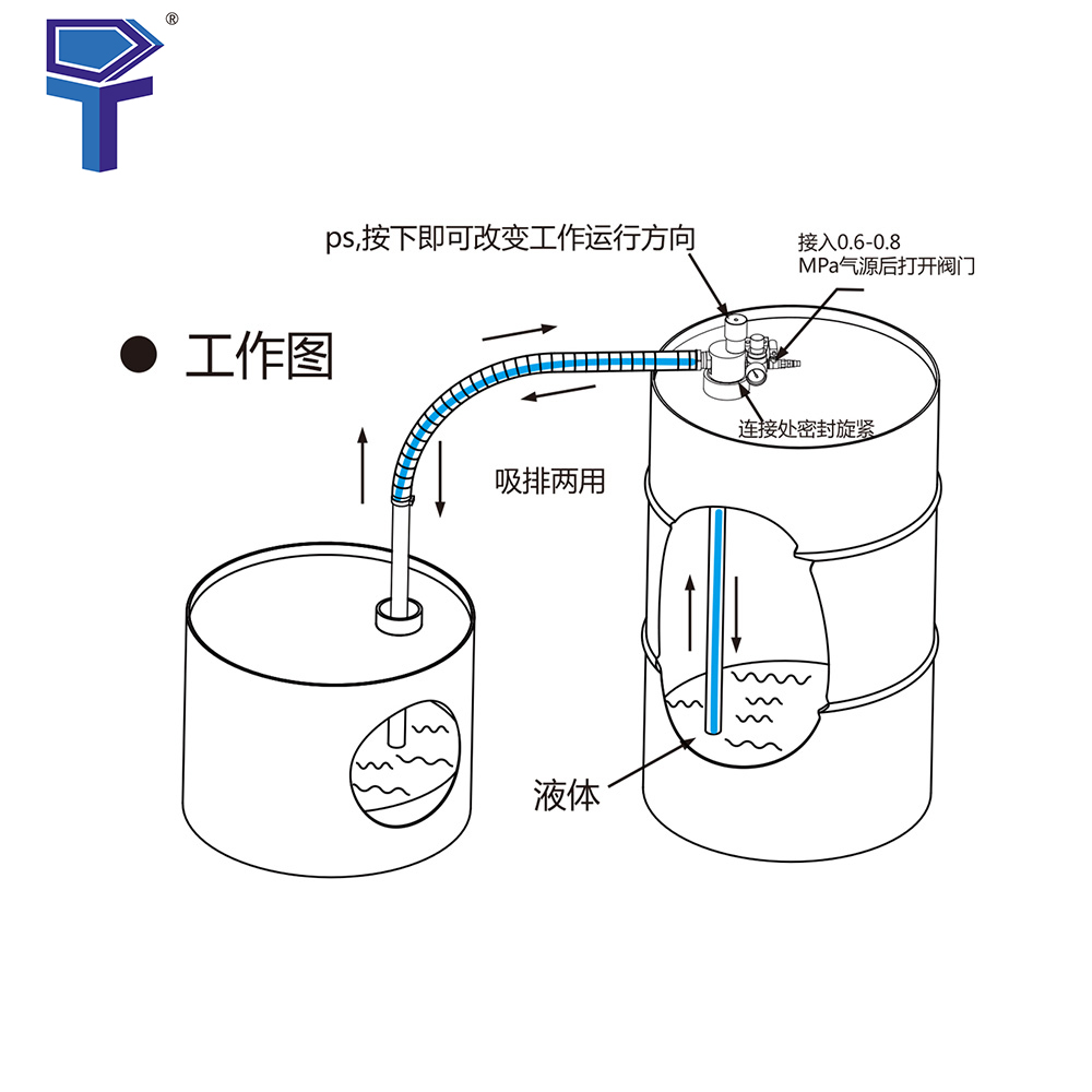 Custom IMPA No.591651 Bidirectional Pneumatic Drum Pumps TD-51 ...